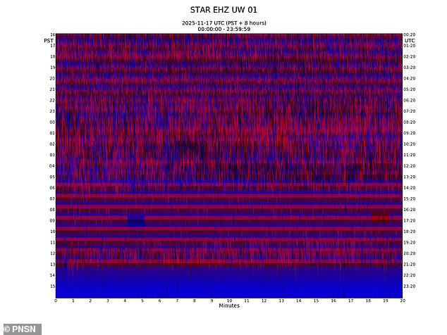 America's deadliest volcano, Mount Rainier, enters unprecedented 72 ...