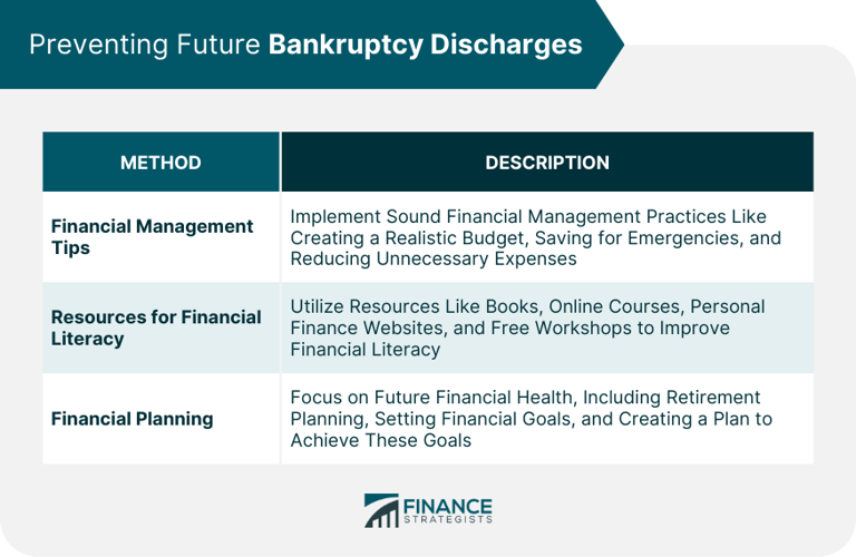 How Bankruptcy Gets Discharged: What You Might Want to Know