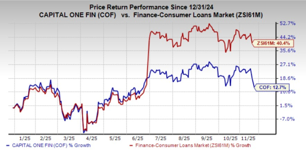 Can Capital One Continue to Ride on NII Despite Recent Rate Cuts?