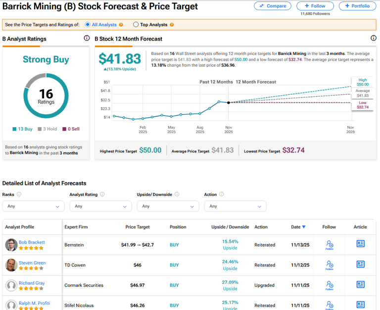 Barrick Gold (B) Shines as Activist Elliott Buys into Split-Up Plan