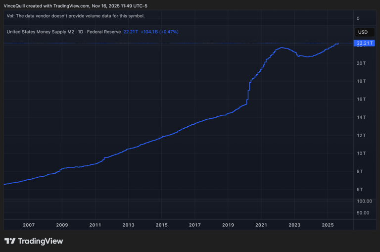 The hijacking of the American dream: Why Bitcoin is for everyone — Author