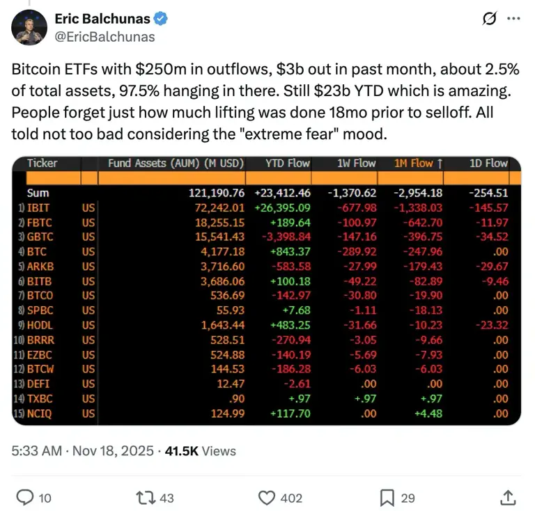 BlackRock’s Bitcoin ETF posts record $1.26 billion in monthly outflows