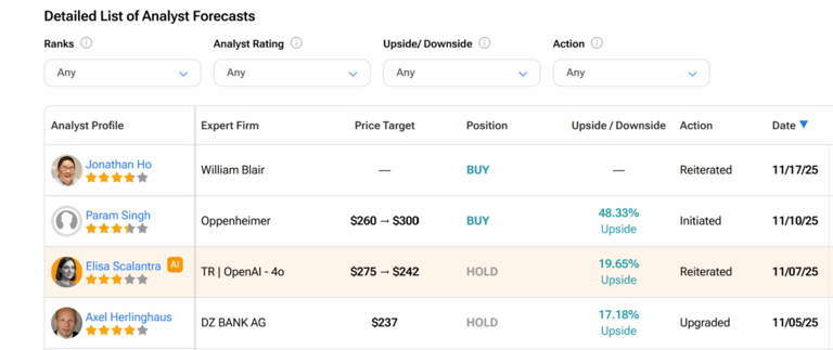 Cloudflare Stock (NET) Falls as Outage Hits X, ChatGPT, Others