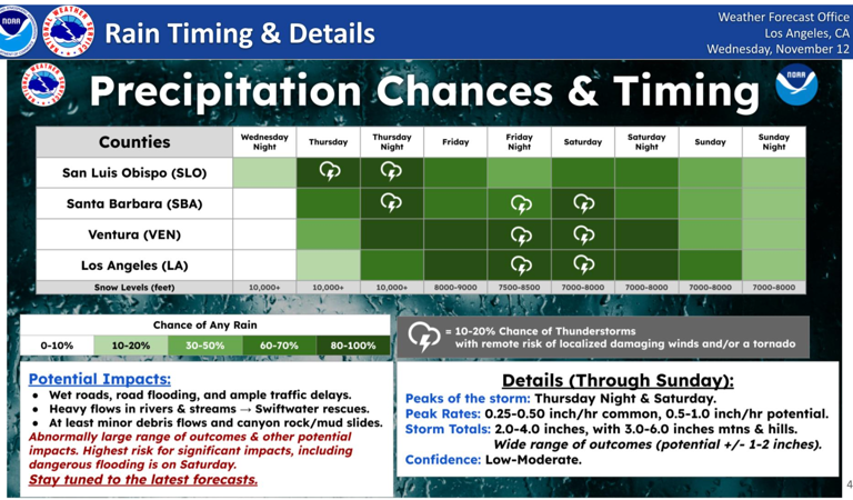 Storm With Chance Of Tornado Barrels Toward SoCal: See Timeline For Its ...