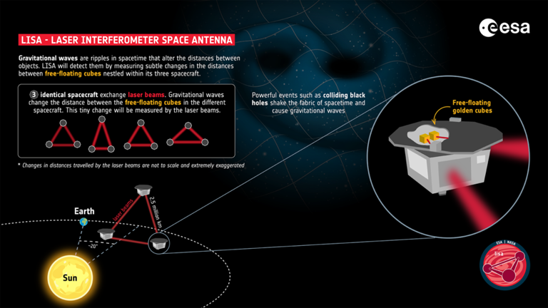 Will Europe's flagship space science missions survive NASA's budget cuts?