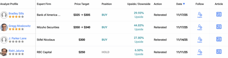 Salesforce Buys Informatica as Clean Data Becomes the Key to Winning ...