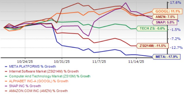 Meta Platforms Drops 18% in a Month: Buy, Sell or Hold the Stock?