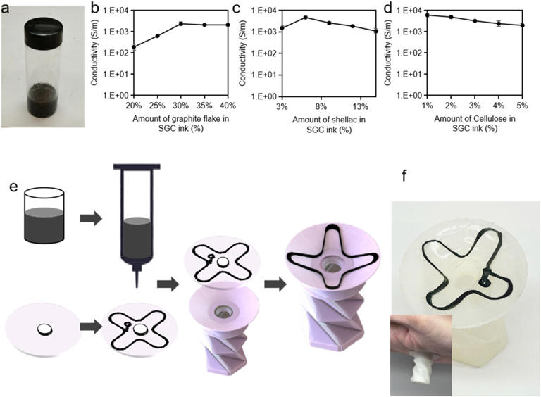 AI at the heart of new gel-free ECG system for faster diagnoses