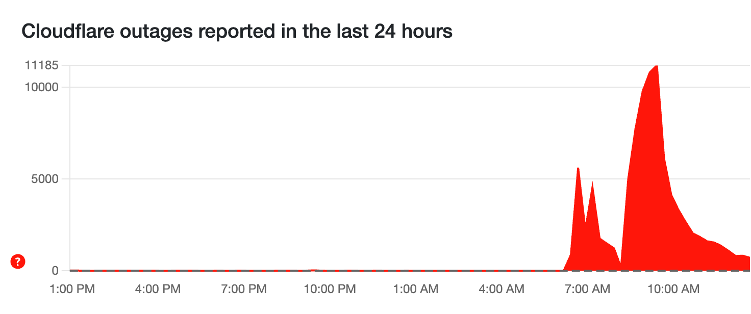 Cloudflare outage affects Spotify, Zoom, X, more. Here's what we know