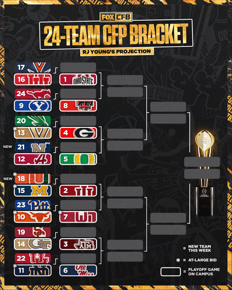 RJ Young's 24-Team College Football Playoff Bracket Entering Week 13
