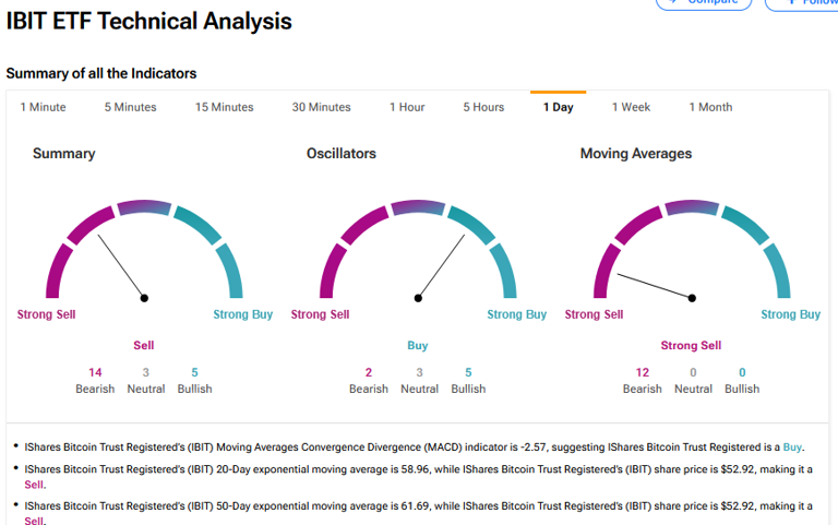 IBIT ETF News: 11/18/25