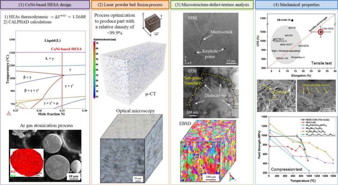 High-entropy superalloy could push jet engine performance to new limits