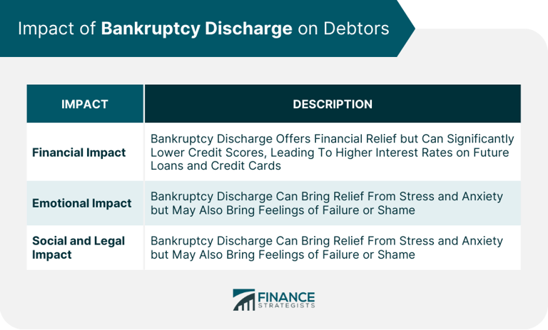 How Bankruptcy Gets Discharged: What You Might Want to Know