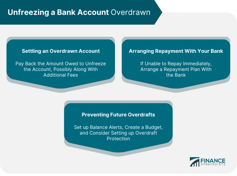 How You Can Unfreeze a Bank Account and Regain Access to Your Money