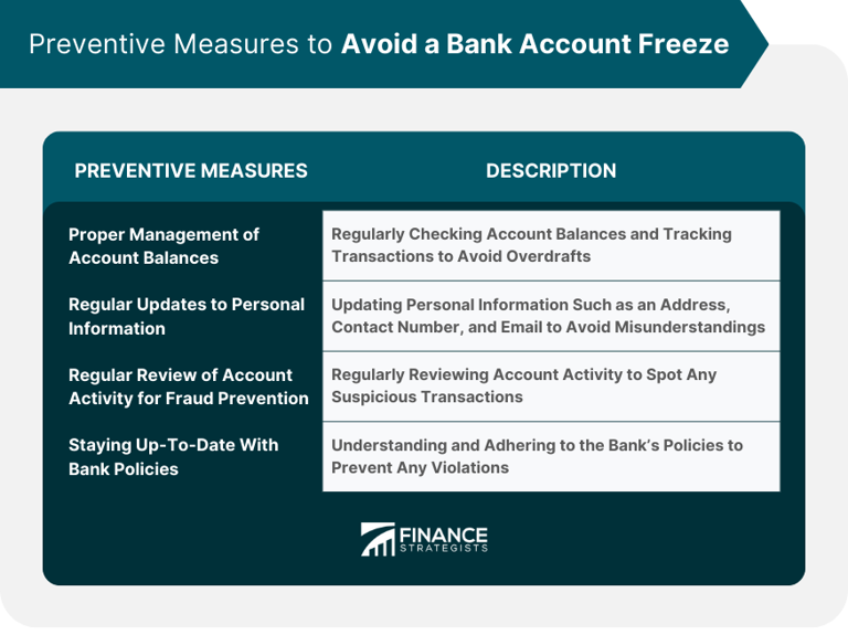 How You Can Unfreeze a Bank Account and Regain Access to Your Money