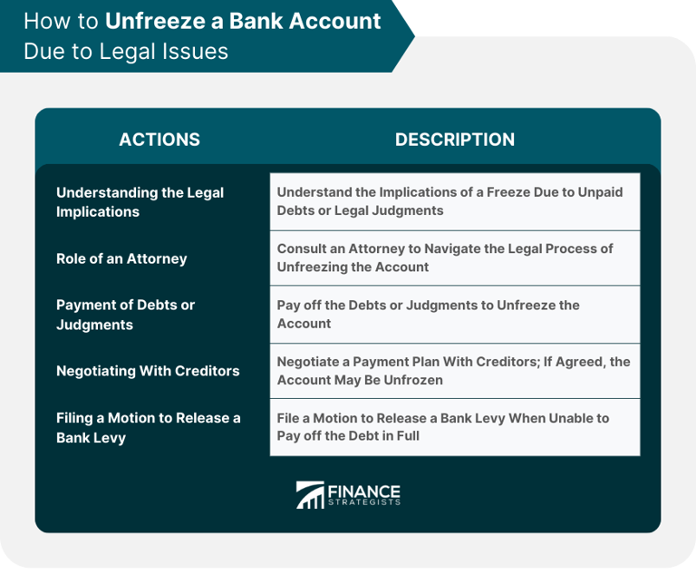 How You Can Unfreeze a Bank Account and Regain Access to Your Money