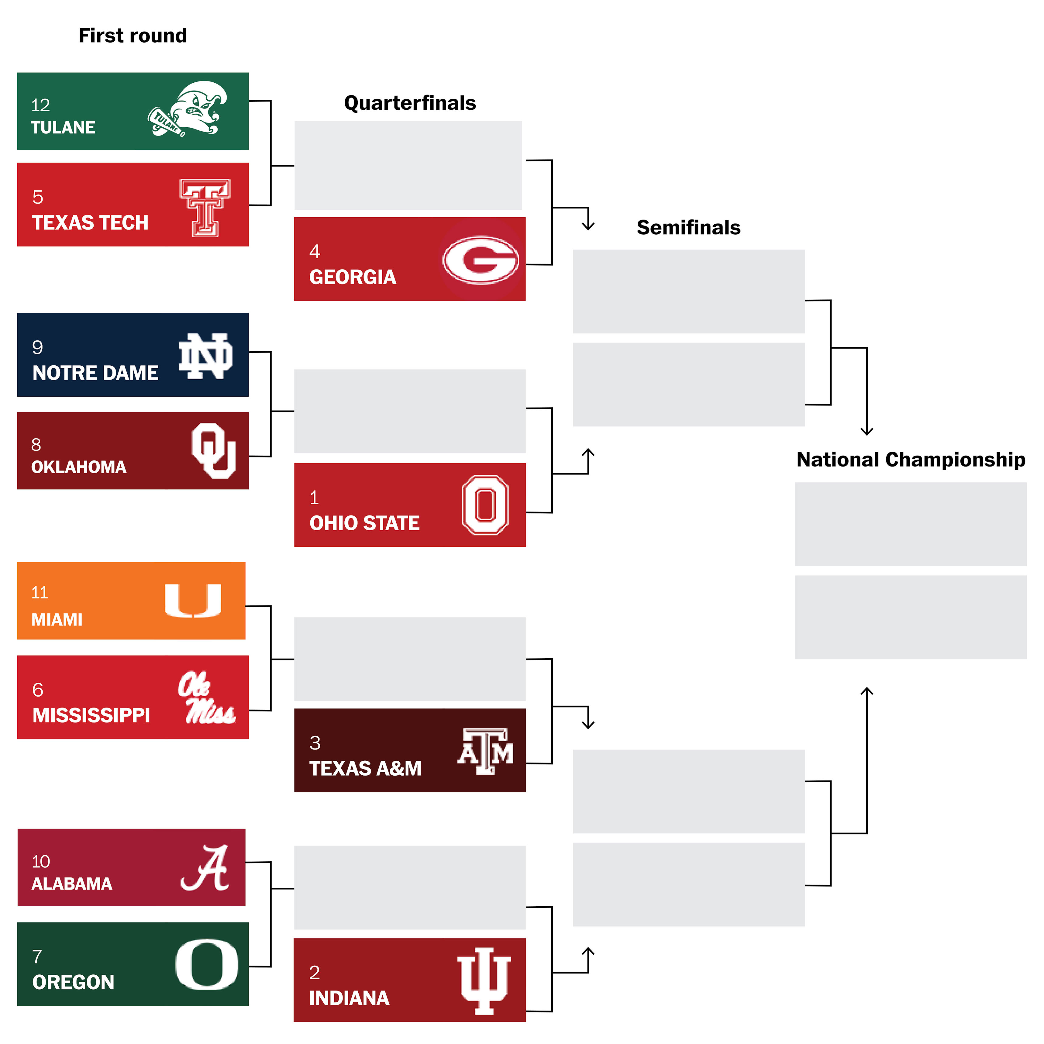 Georgia, Oklahoma make moves in latest College Football Playoff rankings