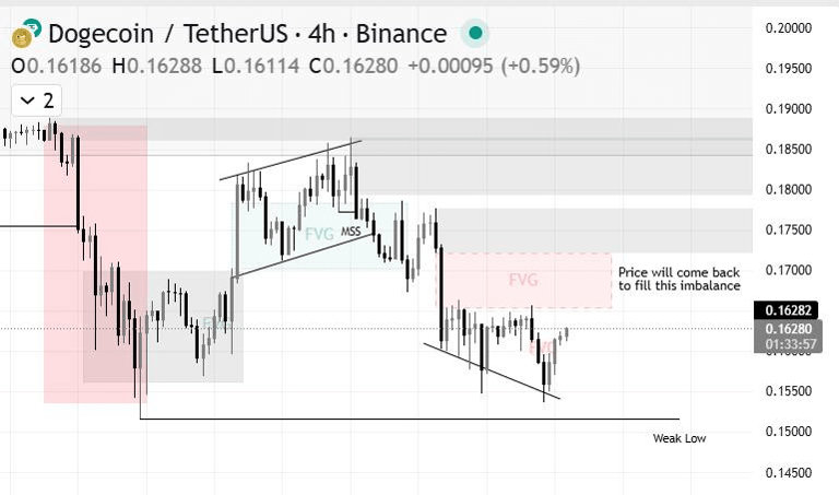 DOGE, SHIB prices could drop a further 80%, this altcoin is tipped to ...