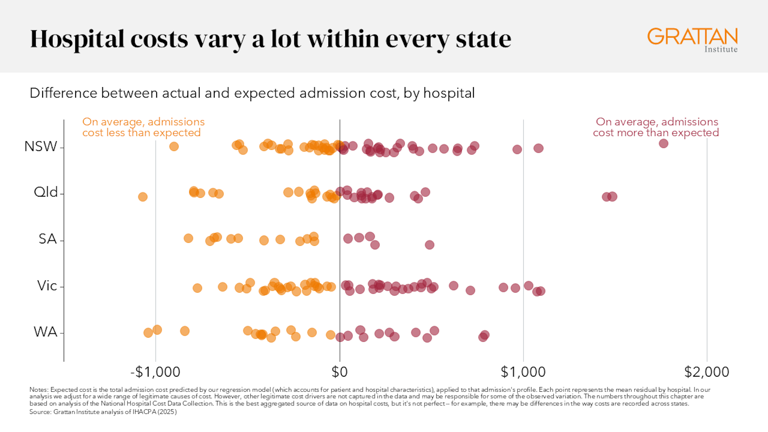 Hospitals are under pressure. These changes could save $1.2 billion a ...