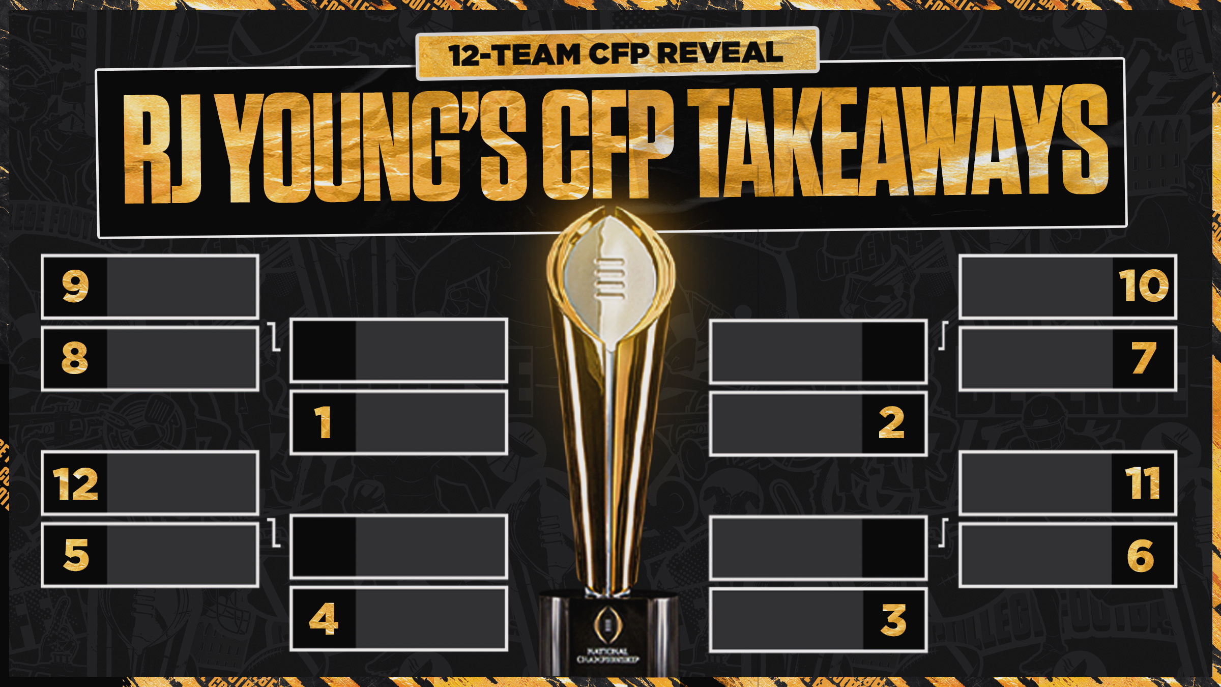4 Takeaways From the Third CFP Rankings Release of 2025