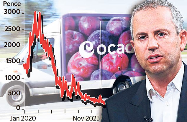 Warehouse closures crush Ocado shares: US partner shuts three sites