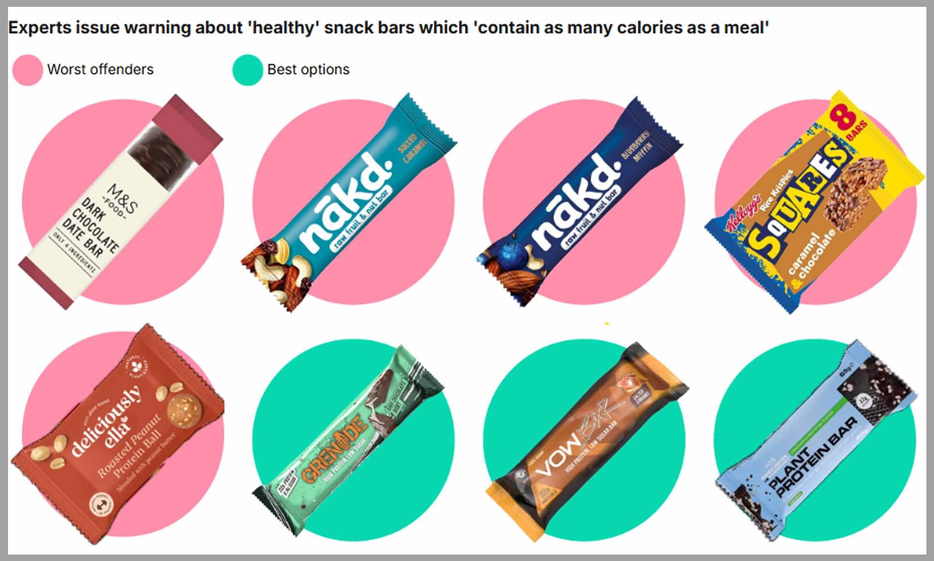 Revealed: The 'healthy' snack bars that contain MORE sugar than a ...