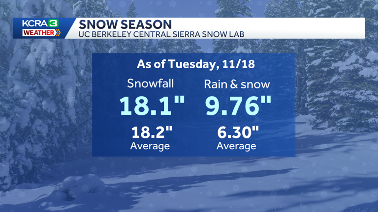 California's water year is off to a great start. Here's a look at the ...