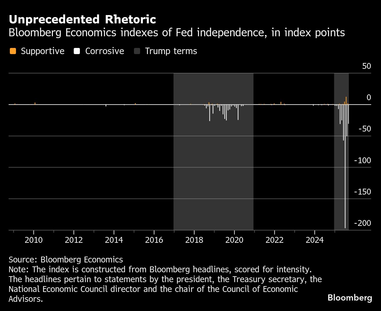 How Trump’s Fight Against the Fed Could Trigger a Stagflation Slump
