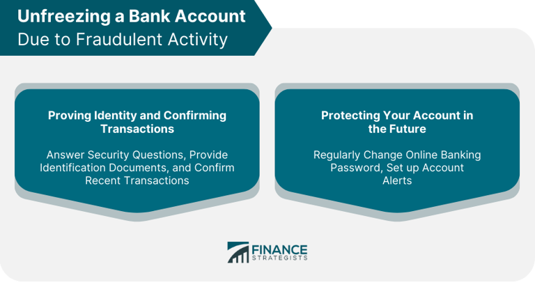 How You Can Unfreeze a Bank Account and Regain Access to Your Money