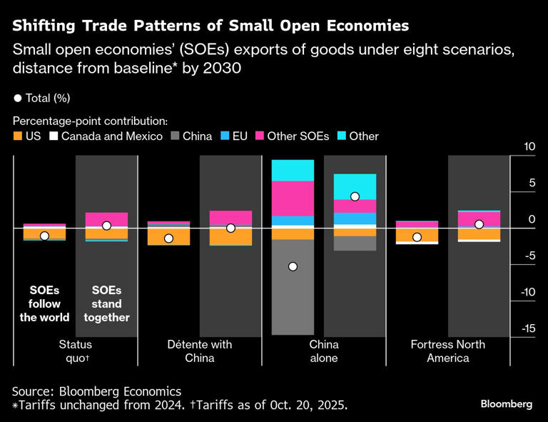 Terminal Tariffs: Modeling the Final Destination of Trump’s Trade War