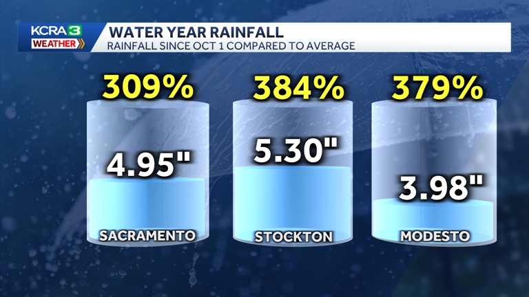 California's water year is off to a great start. Here's a look at the ...
