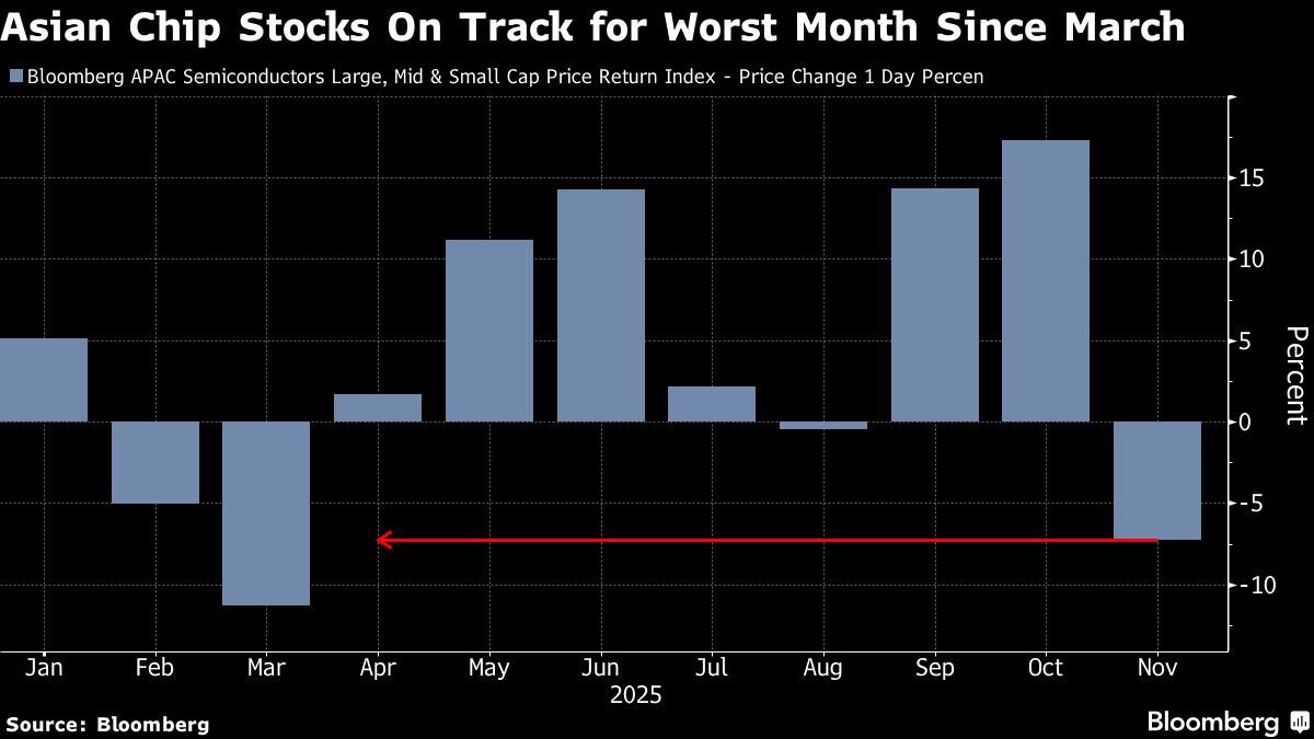 AI Stock Rally to Overcome Bubble Concerns, Fidelity Says