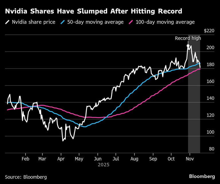 Nvidia Earnings Run Into a Market Suddenly Afraid of AI Spending