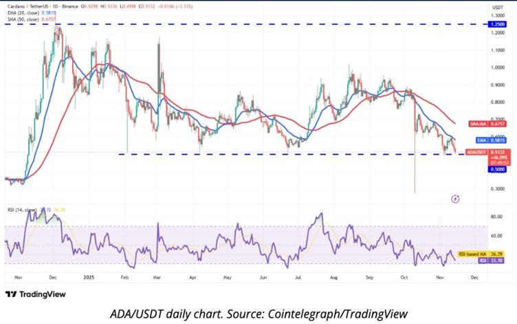 Best Crypto to Buy: Mutuum Finance (MUTM) Emerges as a Stronger Bull-Run Pick Than Cardano as ...