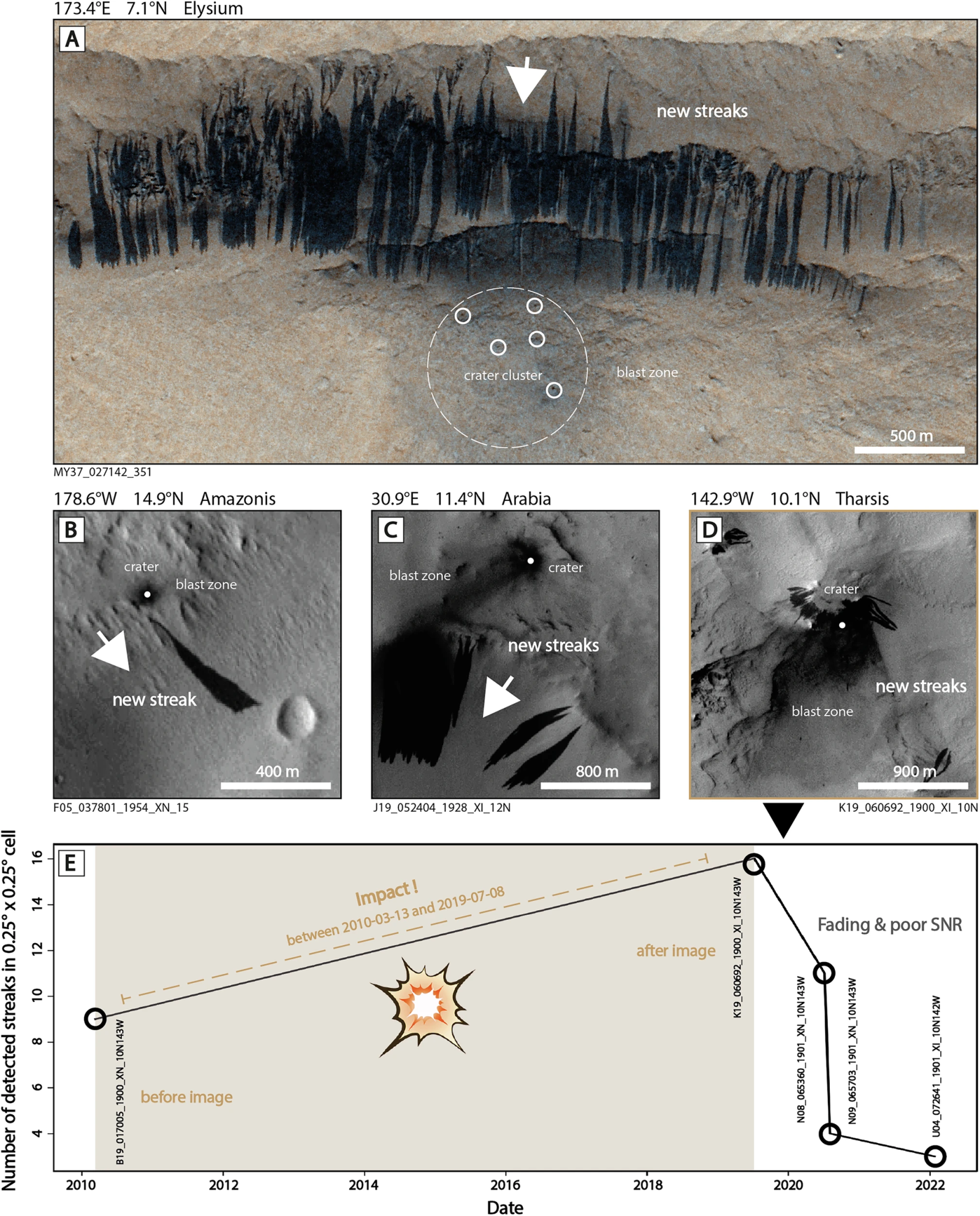 💥 These landslides observed on Mars caused by... meteor impacts