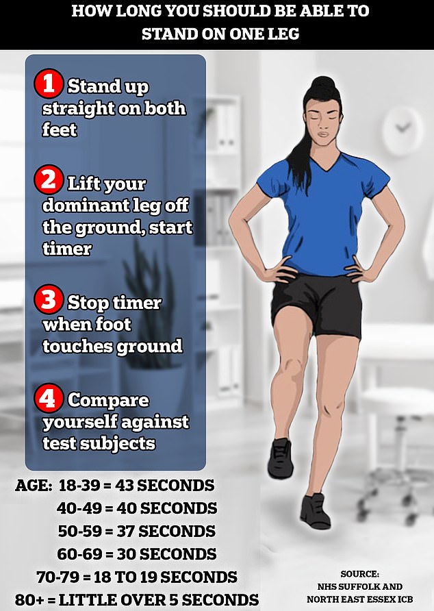 The best everyday exercises for people over 60 to boost heart health ...