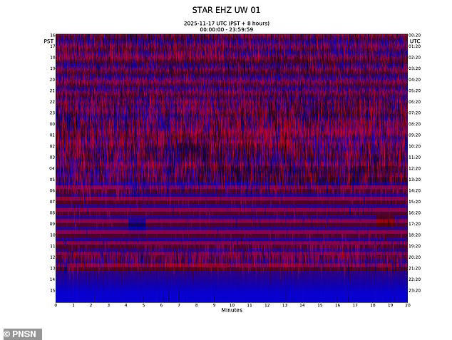 America's deadliest volcano enters unprecedented 72-hour tremor phase ...