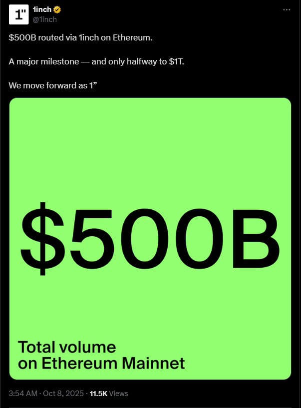 DeFi Aggregators Are Quietly Beating the Market — Here’s Why It Matters