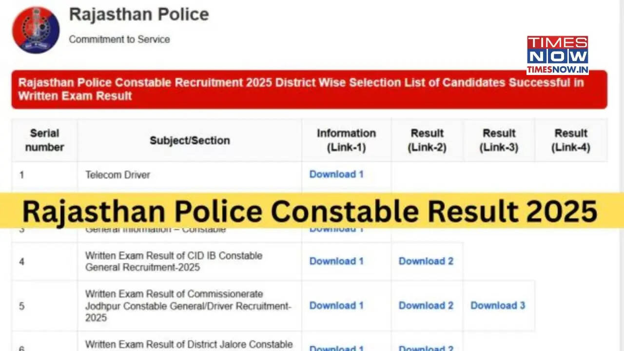 Rajasthan Police Constable Result, Merit List, Cut-off Released at ...
