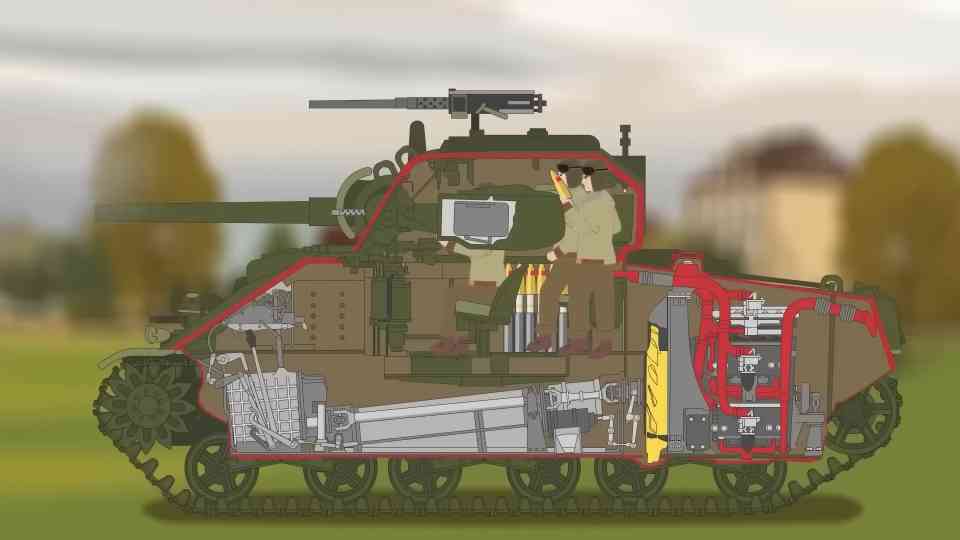 M4-Sherman-Panzer VS Panther-Panzer