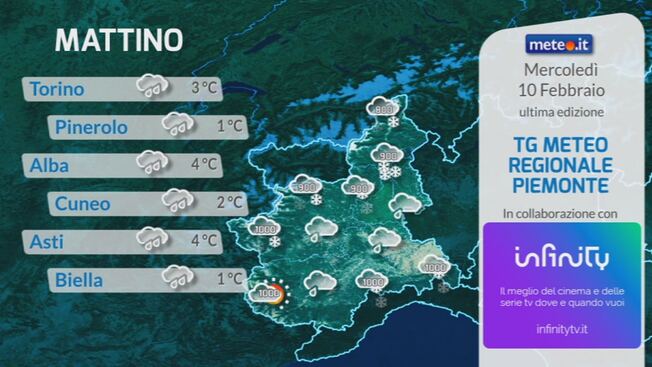 Tg Meteo Regionale Piemonte