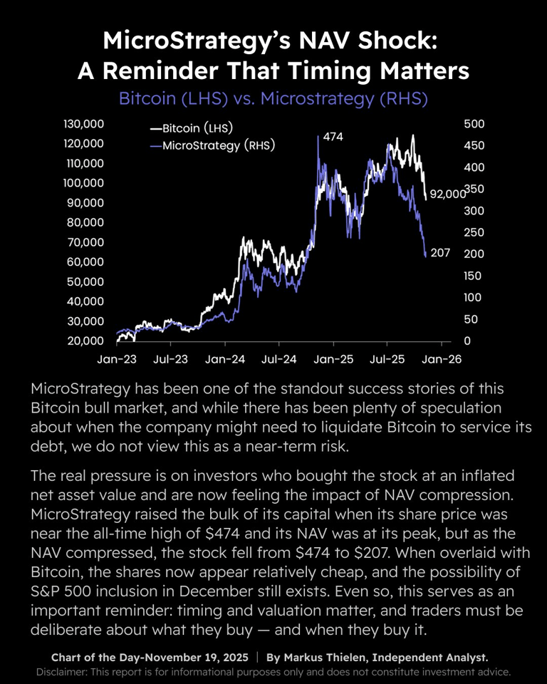 Strategy rides out Bitcoin crash, still on track for S&P 500 spot ...