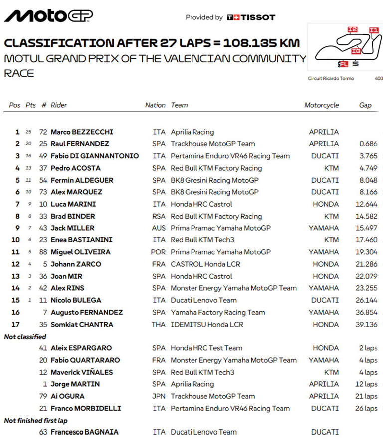 MotoGP Valence J3, Débriefing Fabio Di Giannantonio (Ducati/3) : « J ...
