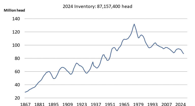Hiltzik: Why are beef prices so high? Blame tariffs, drought and a ...