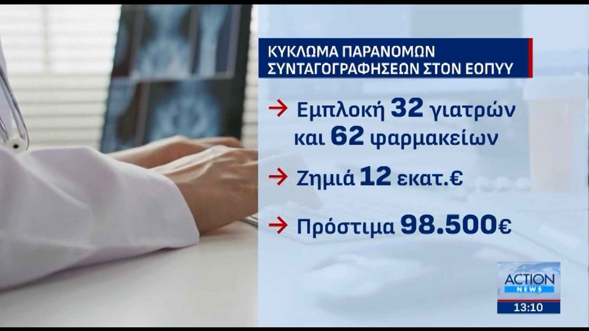 ΕΟΠΥΥ: Απάτη 12 εκατ. ευρώ με παράνομες συνταγογραφήσεις