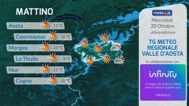 Tg Meteo Regionale Valle d'Aosta