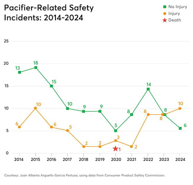How Safe Is Your Baby's Pacifier?