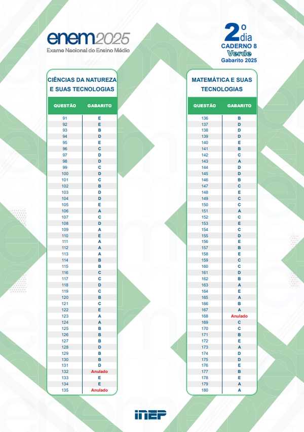 Gabarito do 2º dia de Enem 2025 - PROVA VERDE