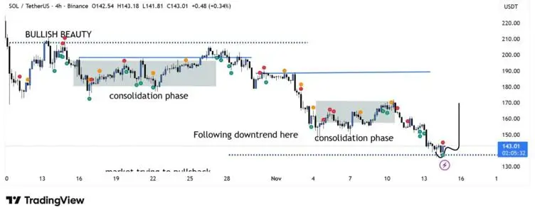 Top 3 Cryptos Set to Rally the Most When the Market Reverses