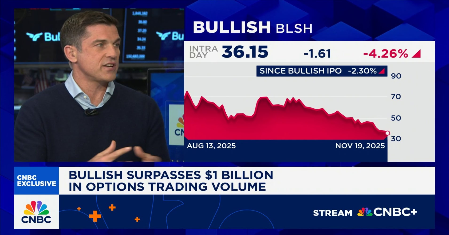 Bullish CEO Thomas Farley: As goes bitcoin, so goes the rest of crypto